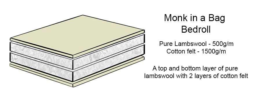 ‘Monk in a Bag’ Futon Bed Roll | Handmade in Devon