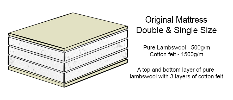 Original Double Futon Mattress | Futon World